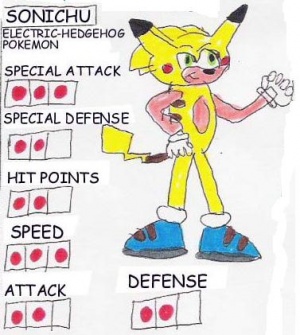 Sonichu (character) - CWCki