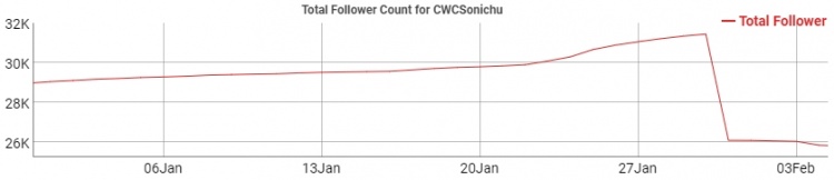 TF2 Analysis - CWCki