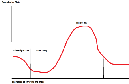 Christian Weston Chandler - CWCki
