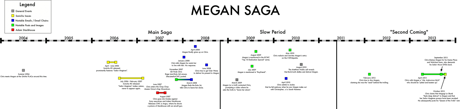 Megan Schroeder - CWCki