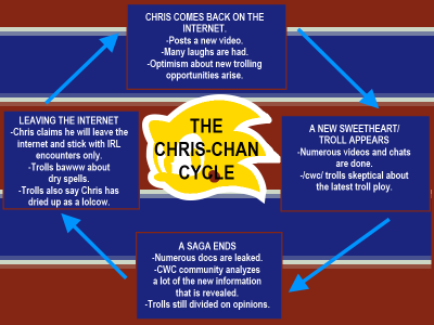 Chris and the Internet - CWCki